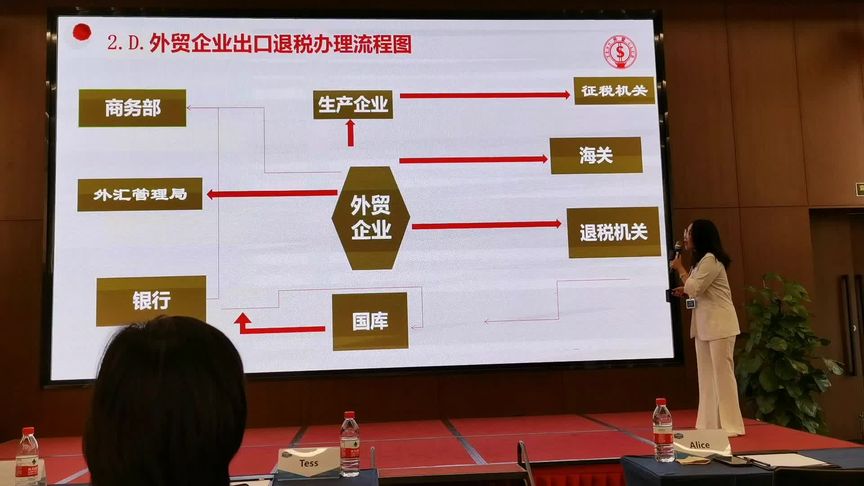 外贸企业出口退税办理流程