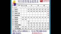 2015-16年造价工程师建设工程造价管理 精讲班 项目投资现金流量表