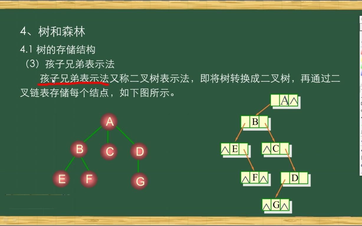 数据结构—树和二叉树(三)