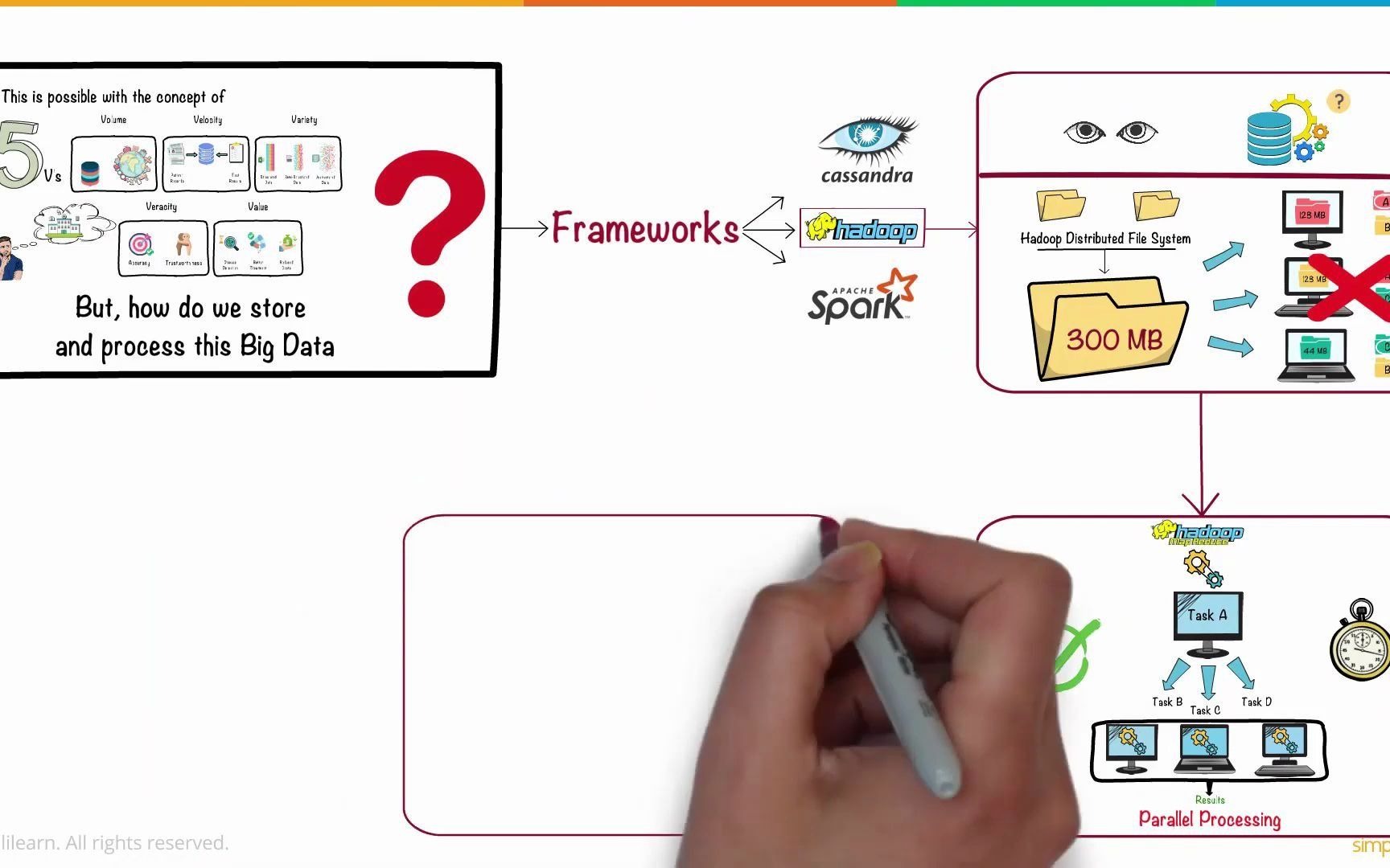 1-1 五分钟了解大数据