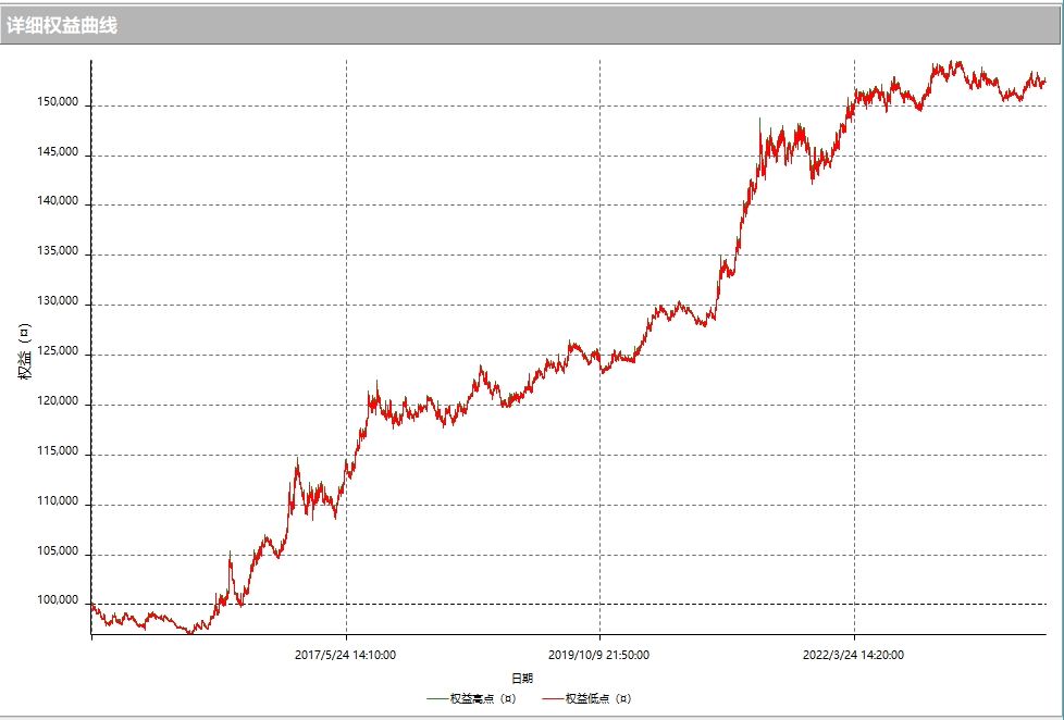 ...经典策略范例利用"两种不同的Rsi计算方法(RSI_With_RSI)"设计进出...