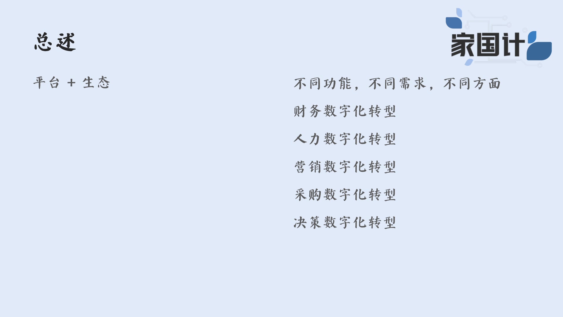 数字化转型中的企业进化