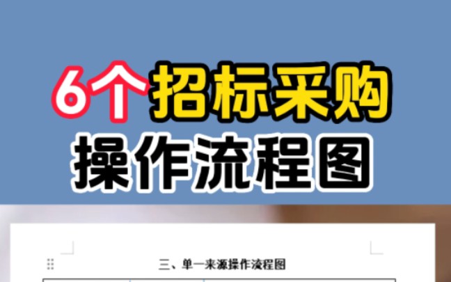 6种招标采购操作流程图Word格式易编辑涵盖:单一来源操作流程图公开...