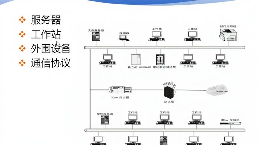 计算机网络基础1.4.计算机网络的概念和基本组成