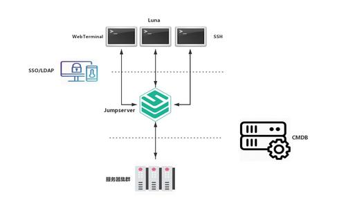 Linux下手动查杀木马+Jumpsever部署