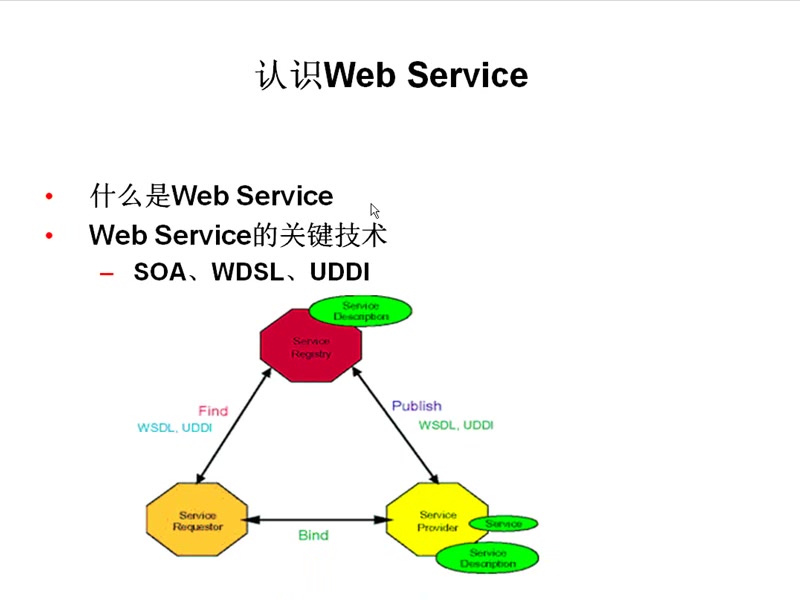 asp.net从入门到精通