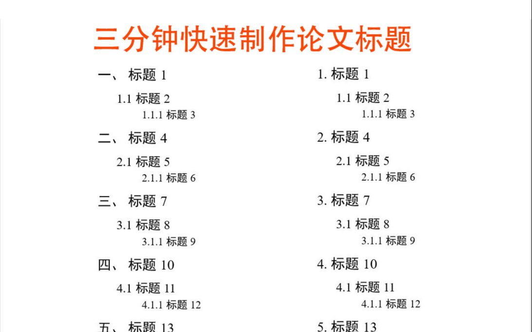 【论文标题设置】论文一二三级标题设置
