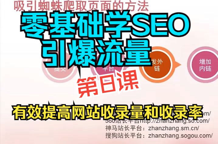 第08课:有效提高网站收录量和收录率,源源不断让流量变钱