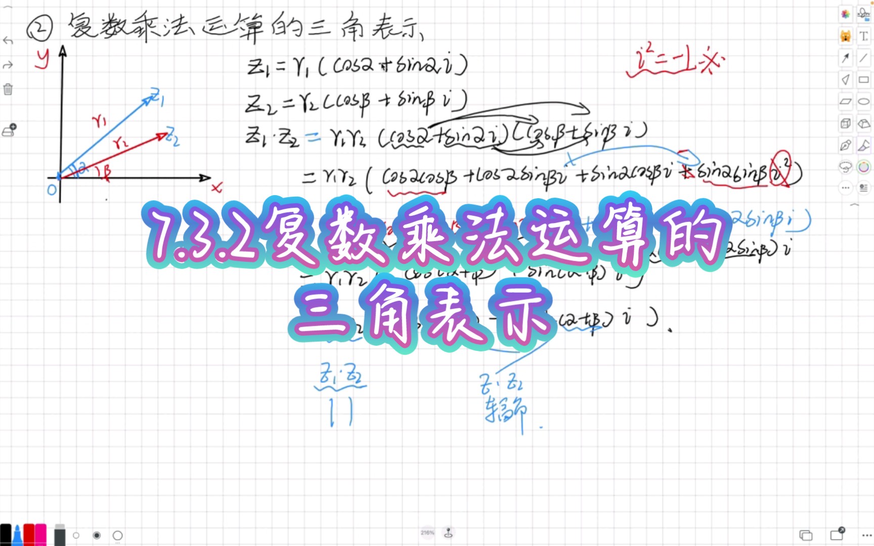 7.3.2复数乘法运算的三角表示