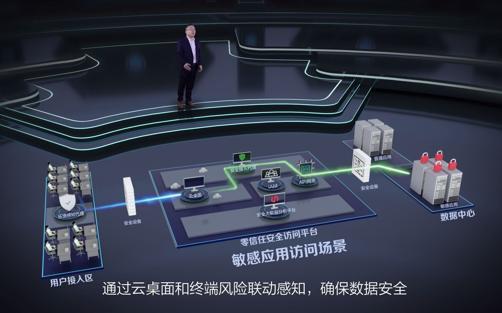 最火零信任：持续验证，永不信任