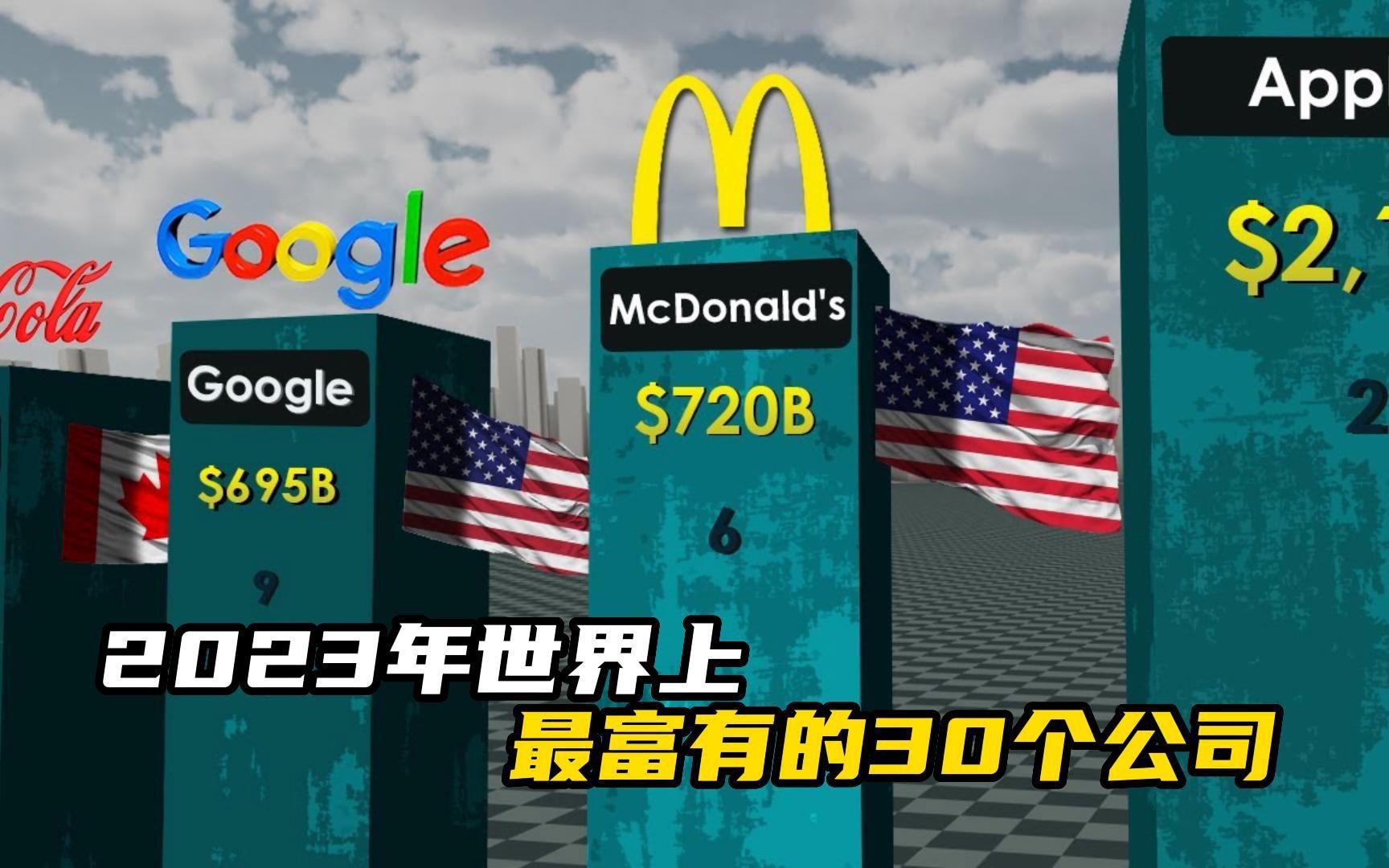 2023年世界上,最富有的30个公司!