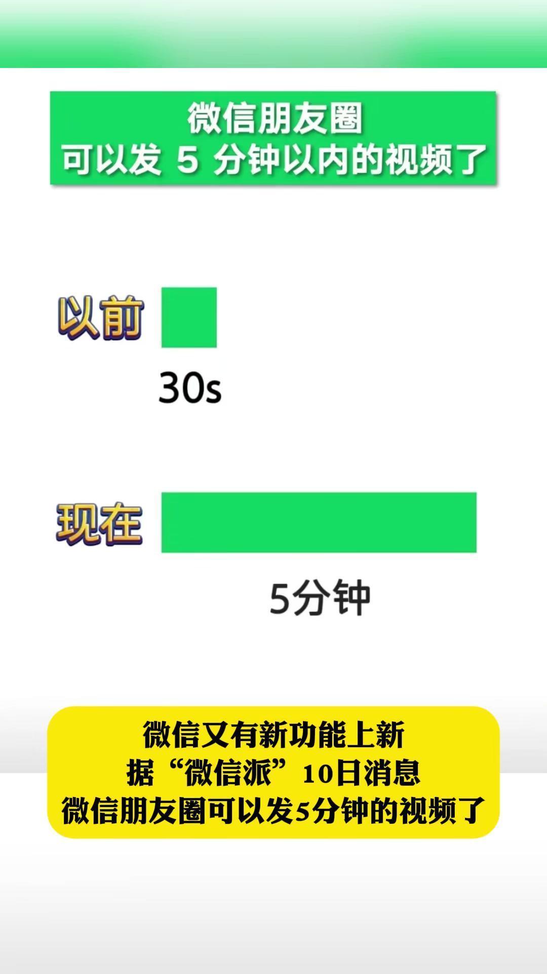 微信上线新功能!长长长长长长长长长长,10倍长。来源:新华社制作:西西