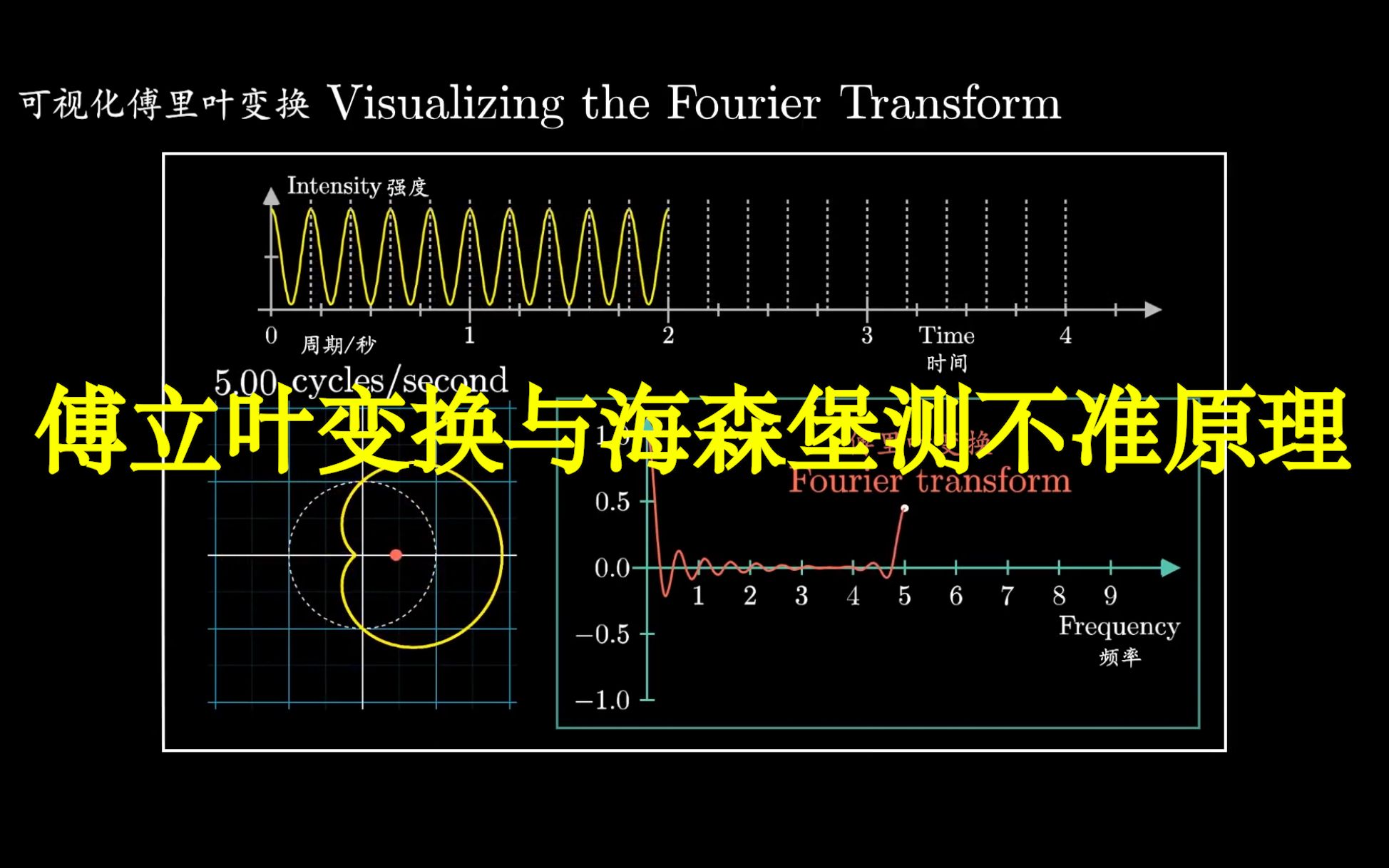 【汉语配音】傅立叶变换与海森堡测不准原理【中文配音,3B1B,3BLUE...