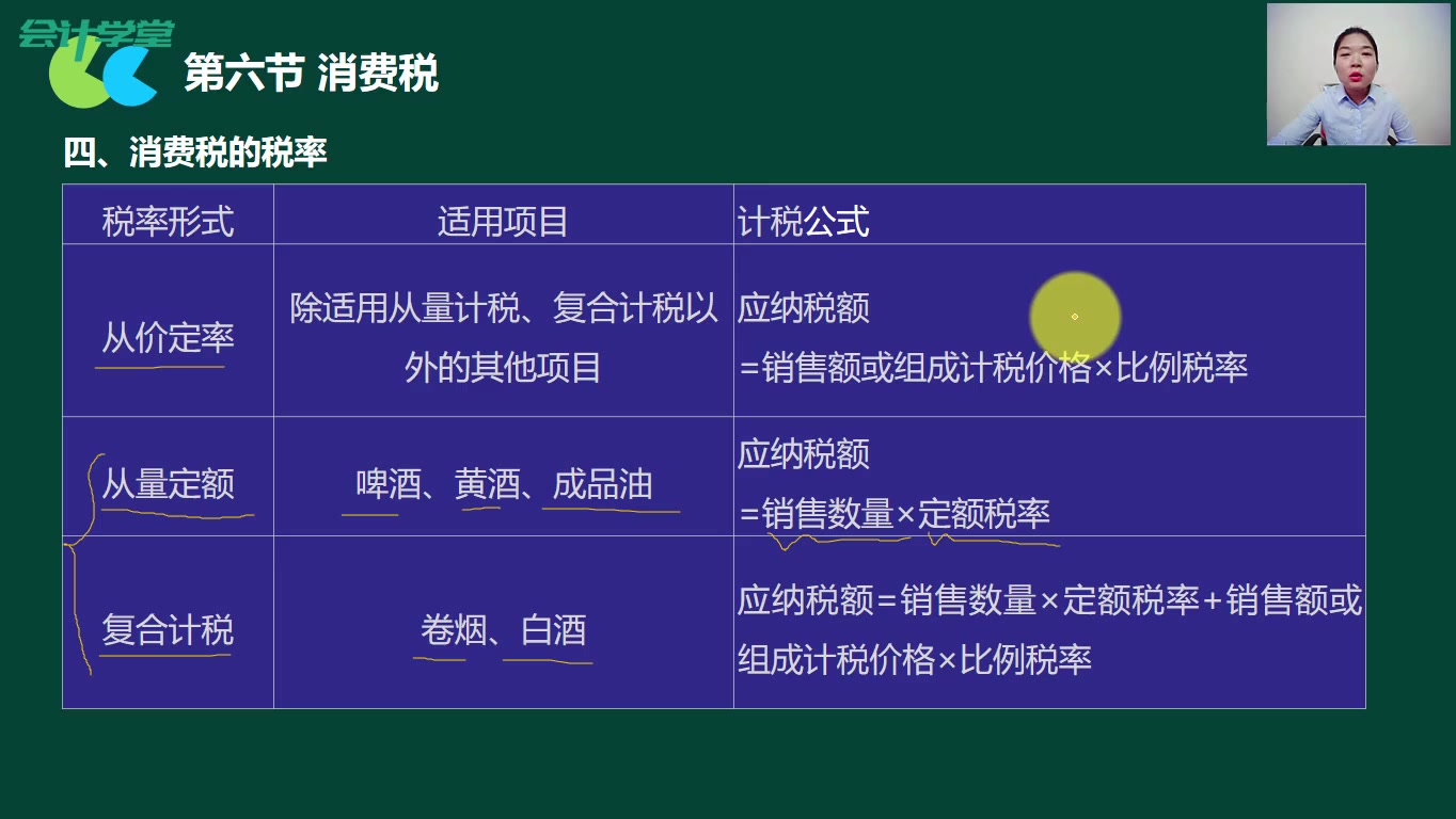 消费税的计算_消费税的纳税筹划_消费税