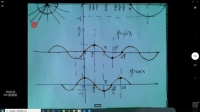 高一数学班课正弦、余弦三角函数概念及图像2.10