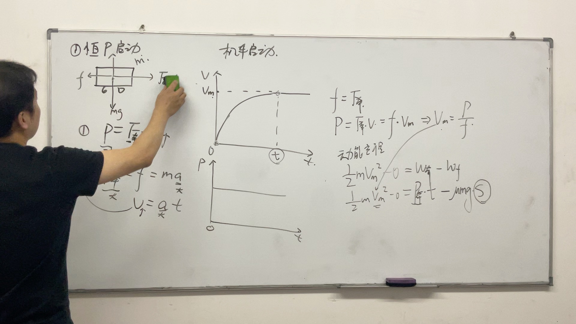 【复习】机车启动两类问题