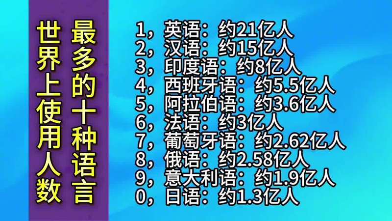 全球十大使用人数最多的语言排行榜!