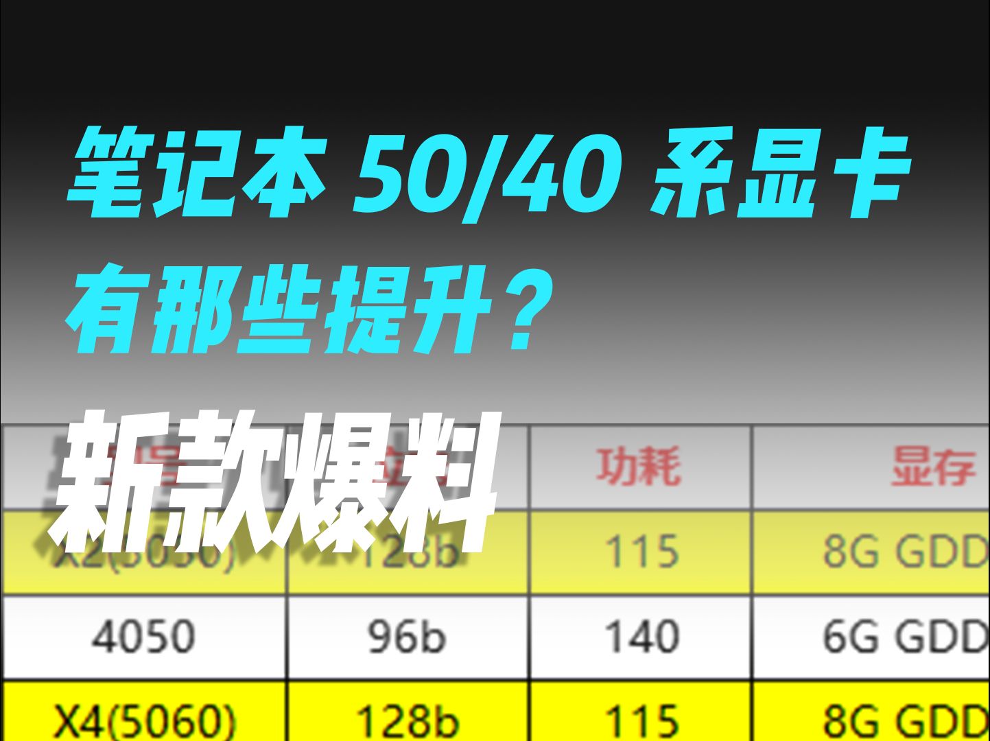 50系列显卡有那些提升比40系列强多少? #显卡 #50系列显卡 #英伟达...