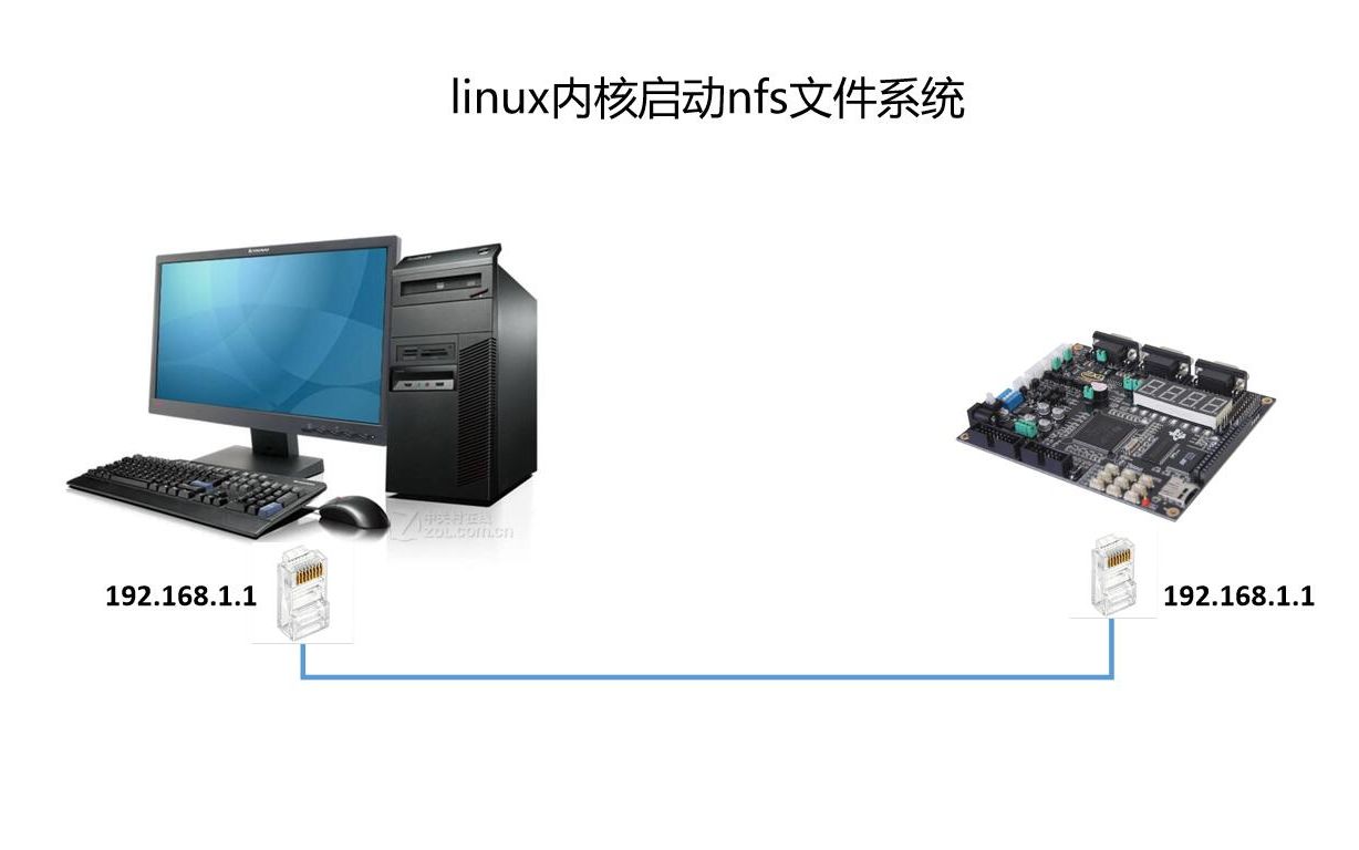 linux内核开发第41讲:linux内核启动nfs文件系统,居然失败了!附分析过程。