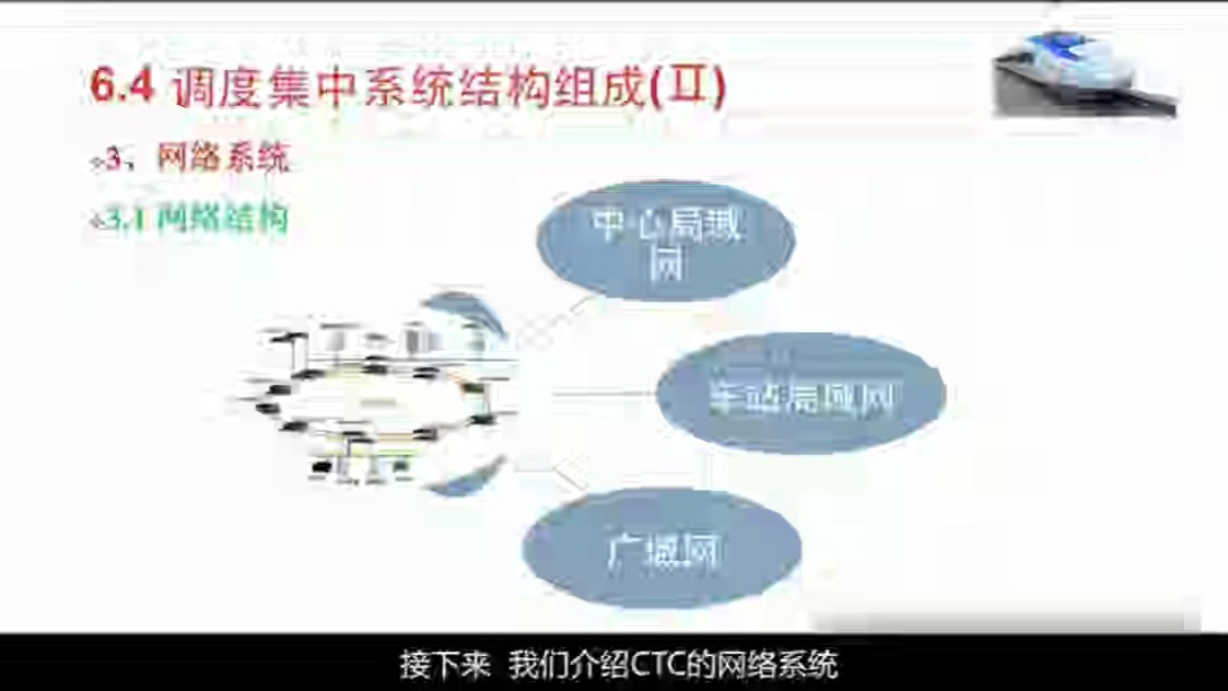 周学兵:列车调度集中系统CTC结构组成 网络系统