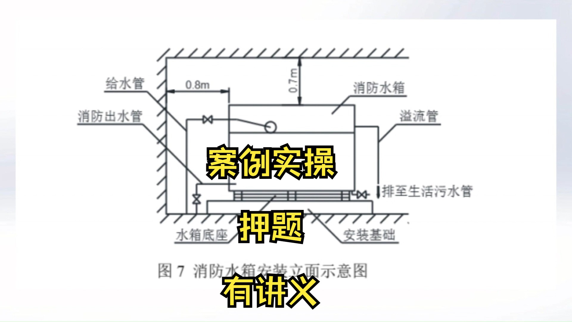 建造师机电实务案例实操