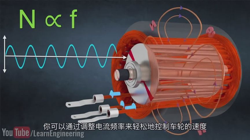 电动汽车工作原理-上篇