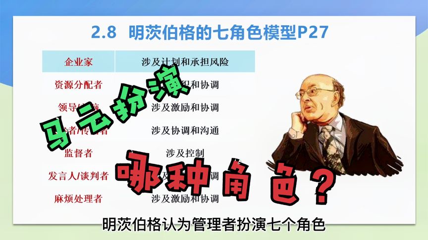 明茨伯格的七角色模型,管理者角色