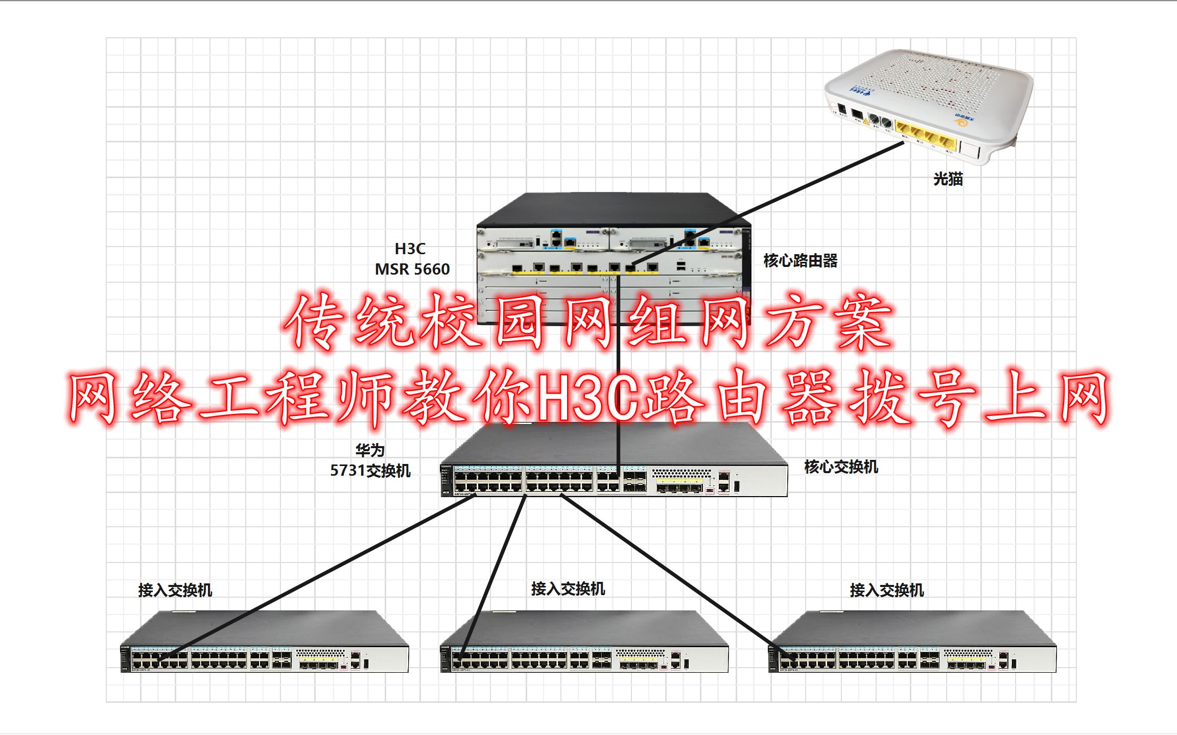 校园网传统组网方案,网络工程师教你用H3C路由器拨号上网