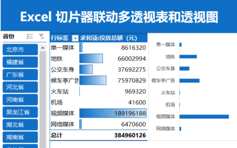 数据透视表+切片器,轻松实现动态交互式分析!办公效率提升技能企业内...