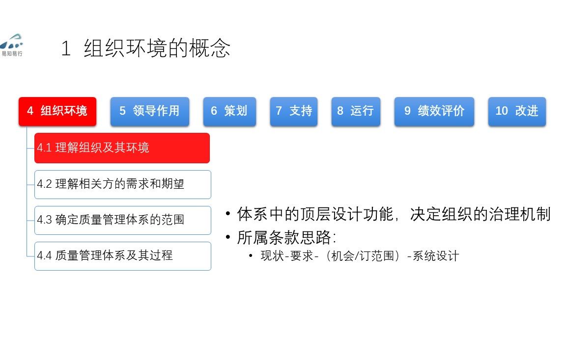 轻松学9000-专题23-4.1组织环境的概念