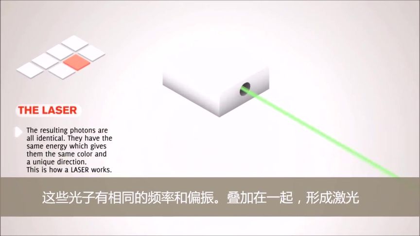 精美动画演示激光形成原理