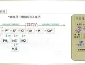 化学微课10电子和18电子微粒的书写技巧