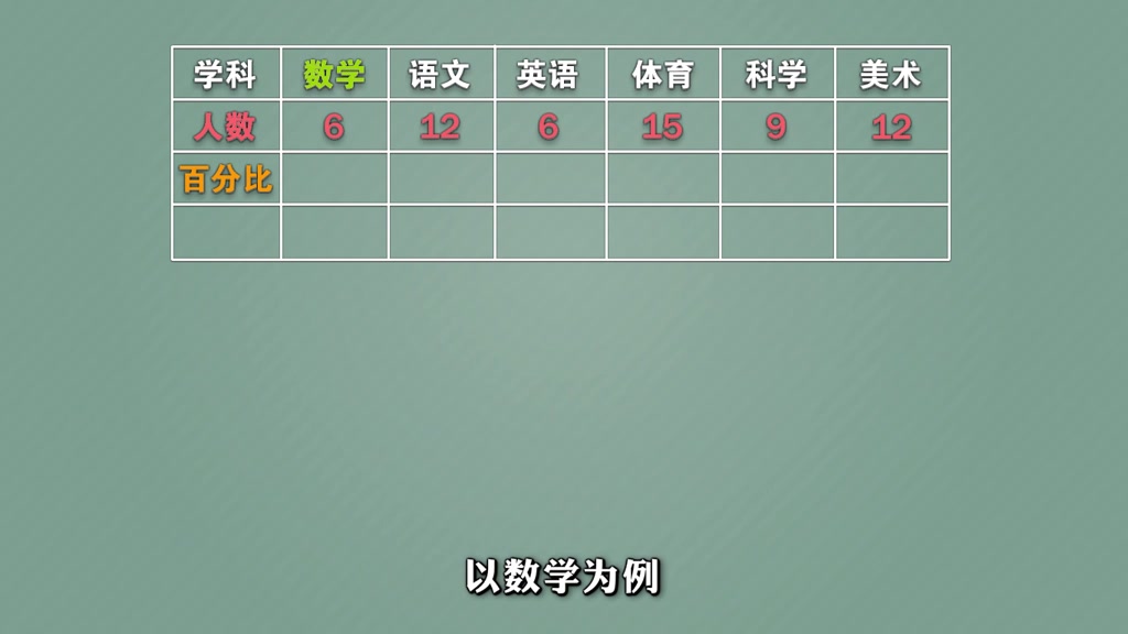 3-1扇形统计图