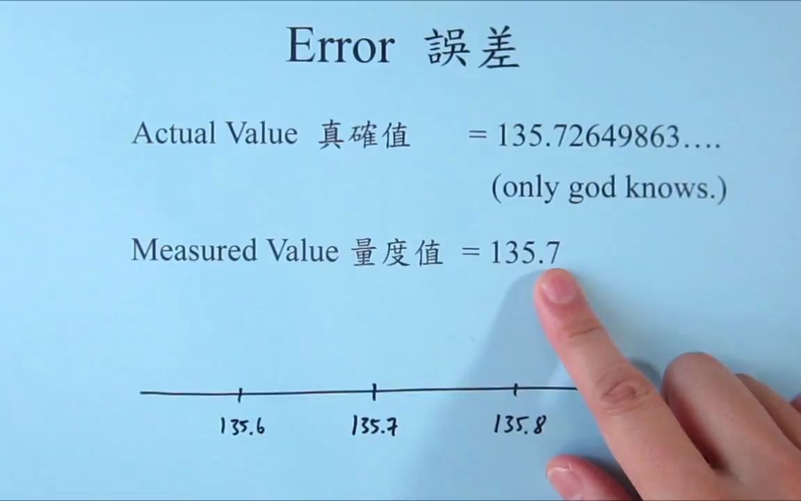 重温量度误差 Measurement Error。「最大绝对误差」中的「绝对」是...