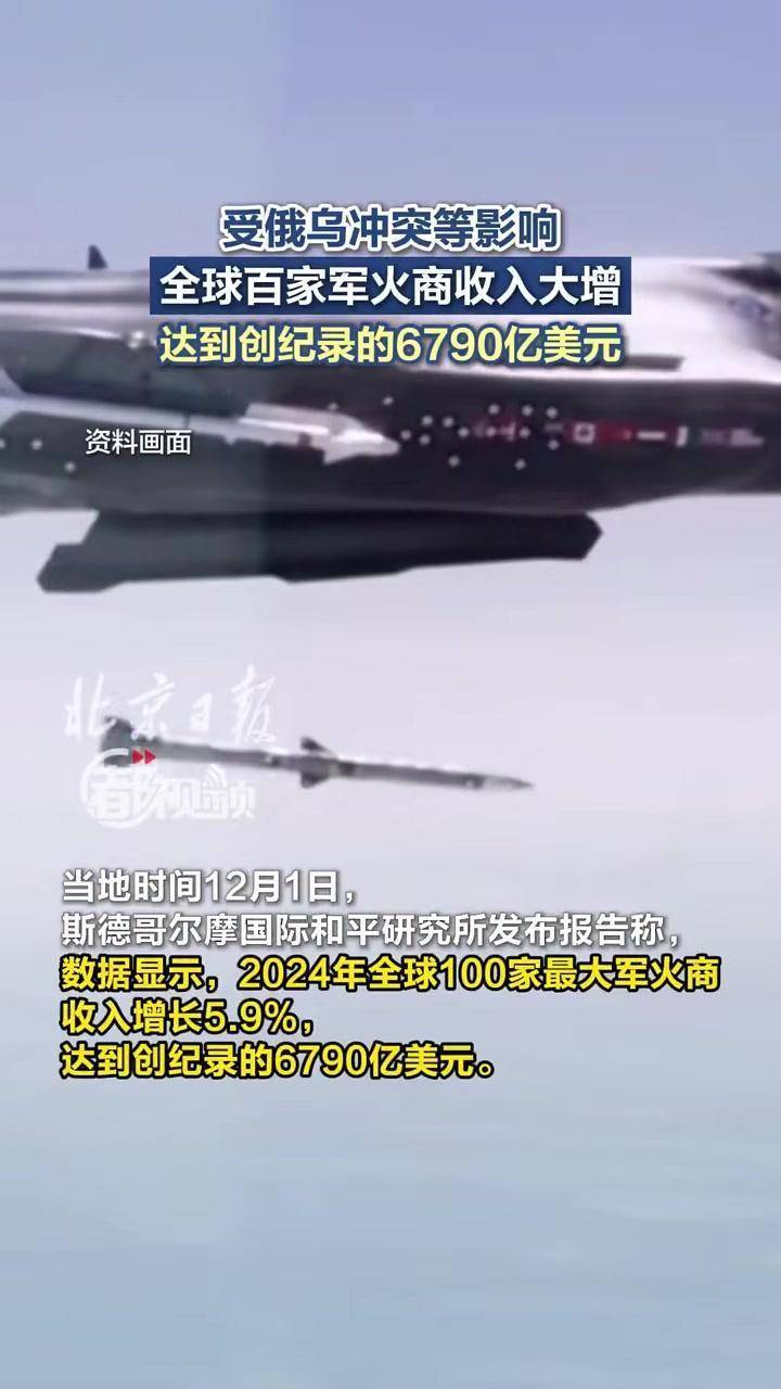 【受俄乌冲突等影响,#全球百家军火商收入大增,达到创纪录的6790亿...