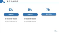 销售业绩分析报告PPT模板
