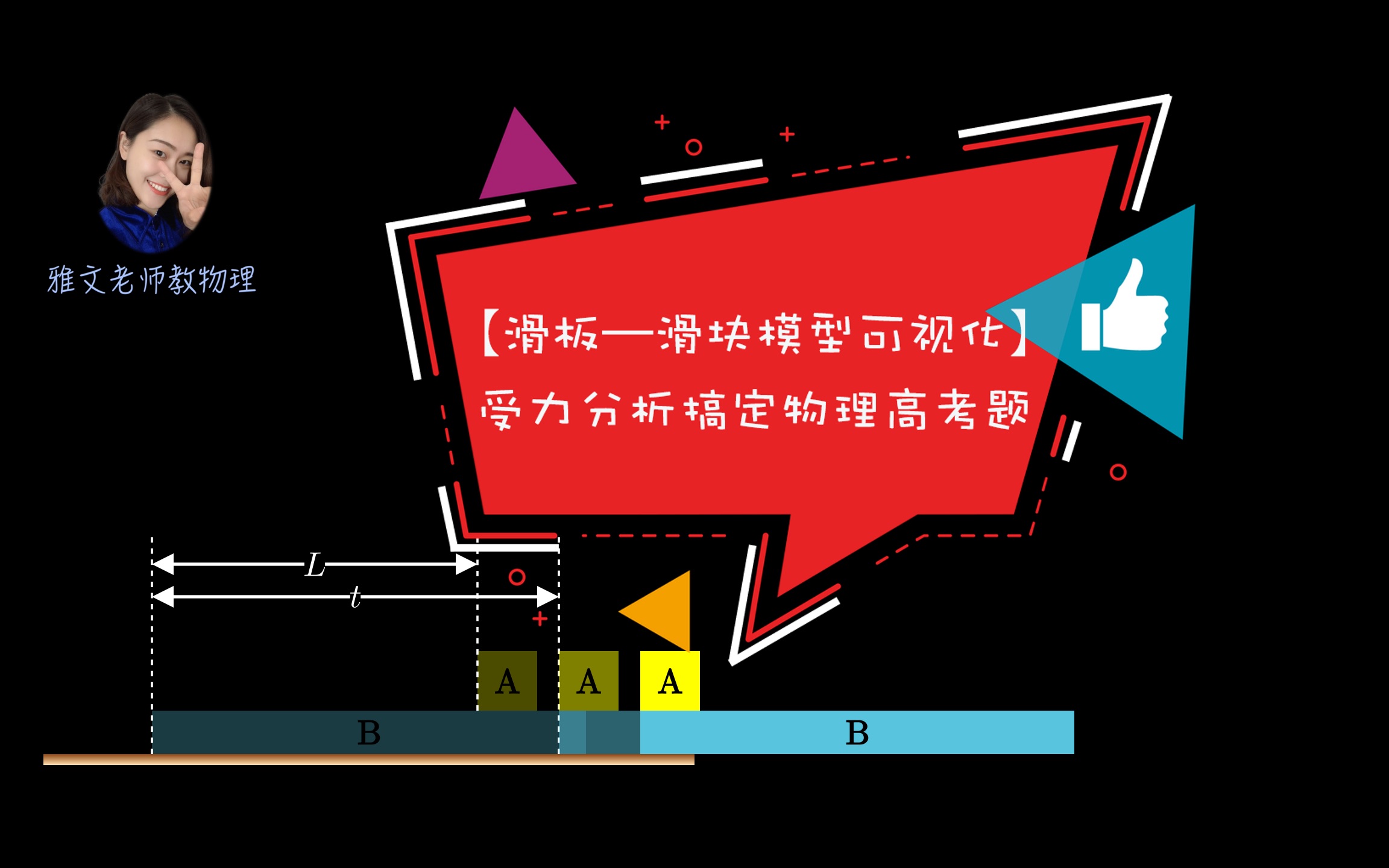 【滑板-滑块模型可视化】受力分析搞定物理高考题(2019年江苏卷)