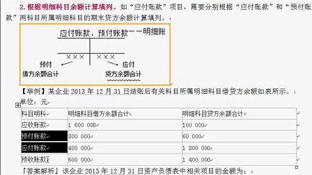 2015年3月15日-初级会计职称考试《初级会计实务》-第八讲