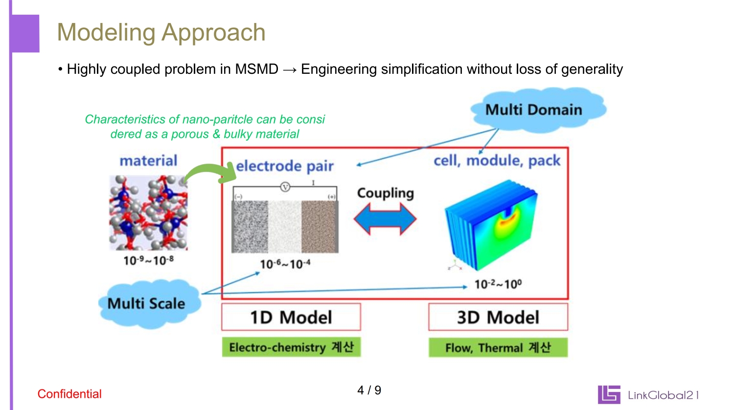 锂电池仿真分析软件