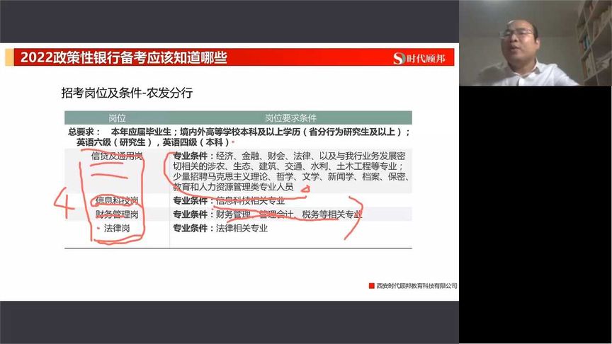 2022年银行招聘考试:政策性银行招考岗位及报考条件!