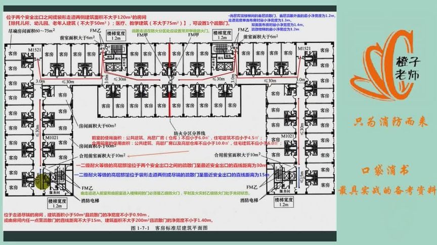 19消防工程师案例分析知识分享大全,高层宾馆防火案例分析,收藏