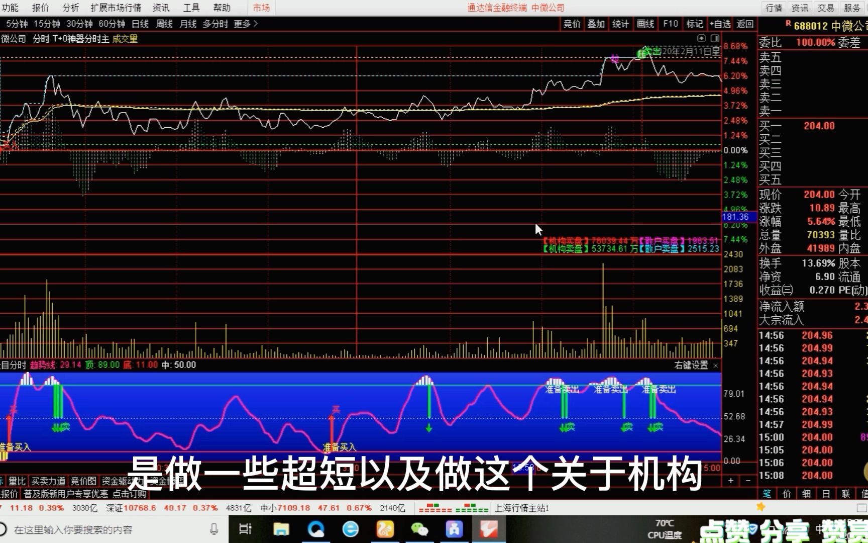 [天目分时]——通达信T+0指标,正确使用分时指标准确判断买卖信号,无...