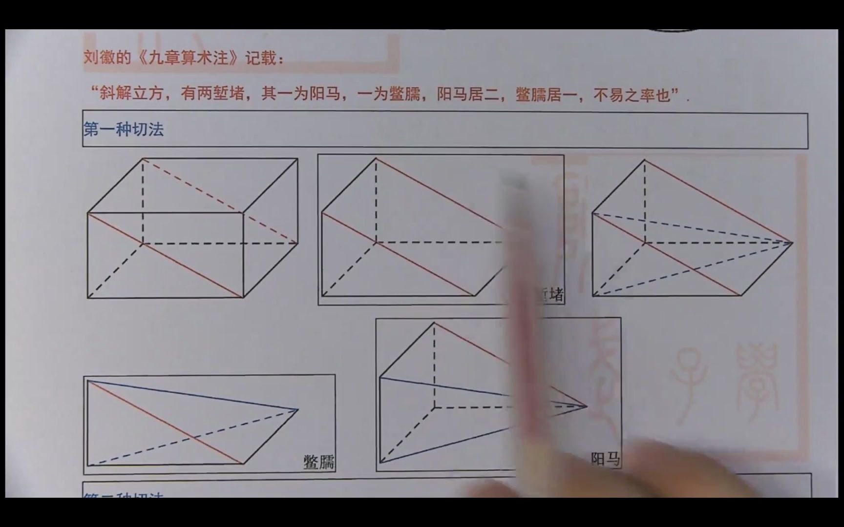外接球之鳖臑—阳马模型
