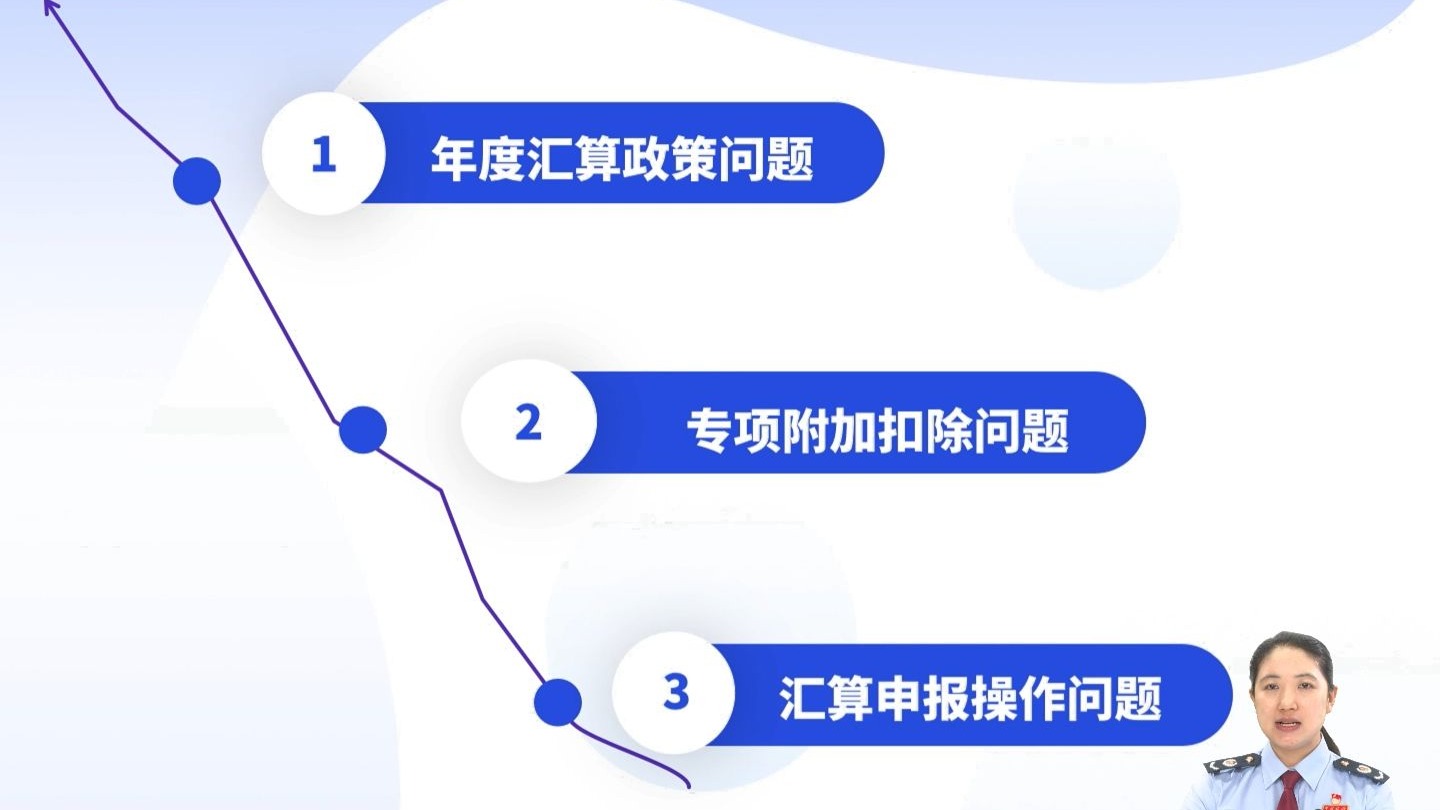 2024年度个人所得税综合所得年度汇算热点问题(徐州税务)