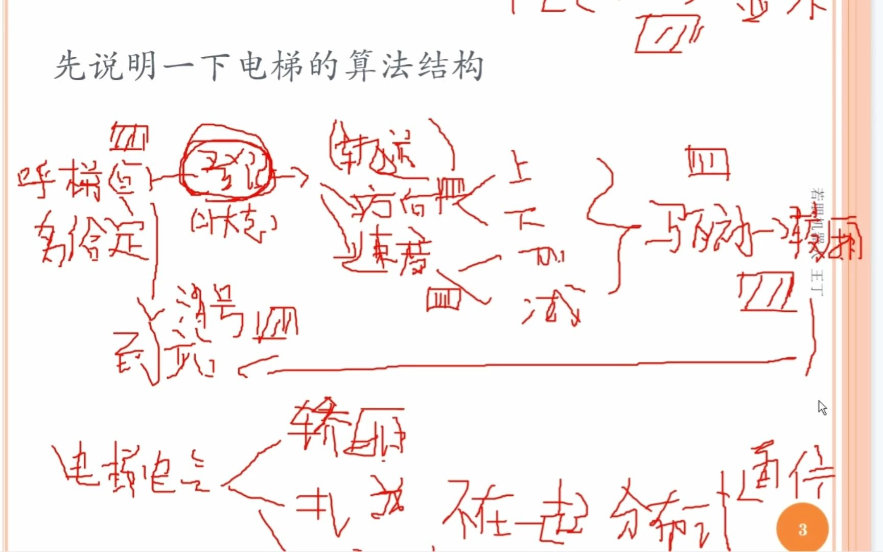 电梯PLC控制的速度算法(怎样设计实际电梯PLC系统)若朋王丁