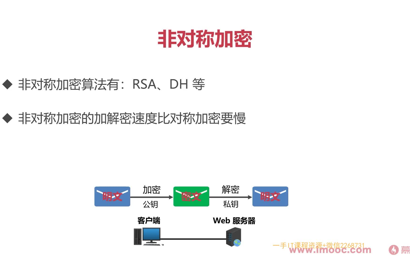 计算机网络基础——对称加密和非对称加密