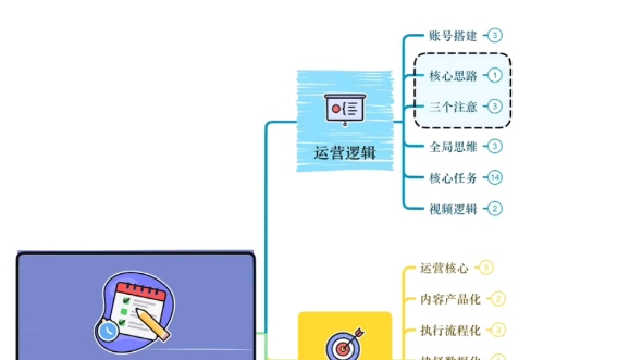 视频号运营经验分享『超干货』