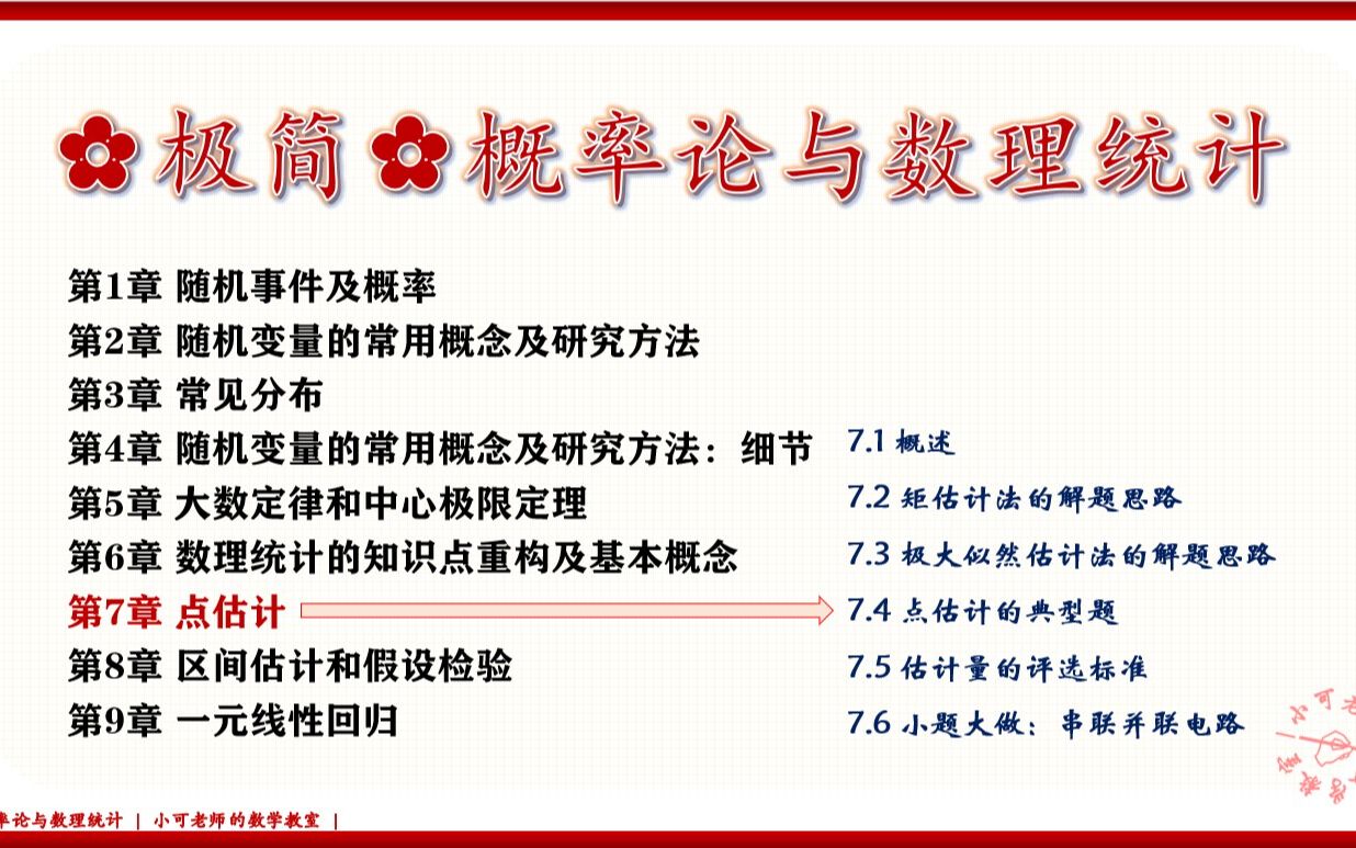 [极简概统]第7章 点估计