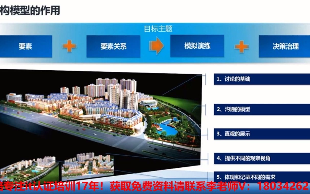 togaf认证考试科目,数字化转型企业管理线上培训