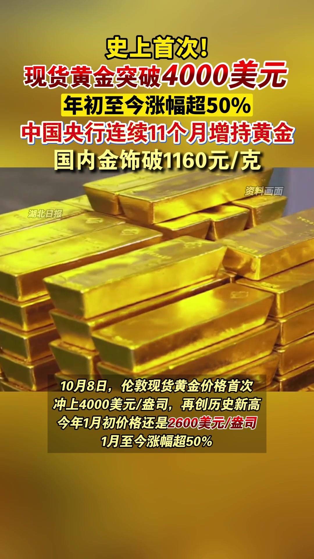 史上首次!现货黄金突破4000美元,年初至今涨幅超50%。